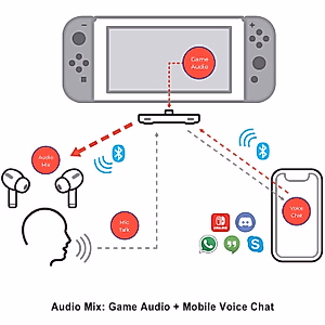 HomeSpot Pro Switch Bluetooth Adapter, Audio Chat Mixer for Streaming Switch & Smartphone or PC Audio, Spotify, Discord, Voice Call to Bluetooth Headphones, with aptX Low Latency and Built-in Mic