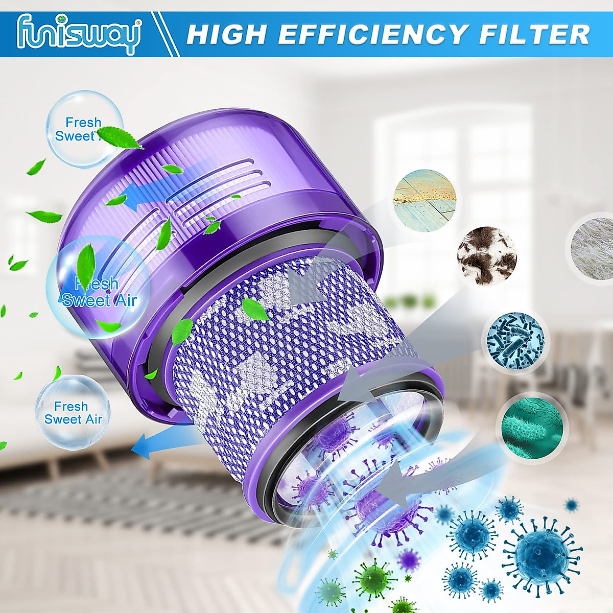 2 Pack Replacement V11 Filters for V11 Torque Drive V11 Animal V15 Detect Vacuum, Replace Part 970013-02