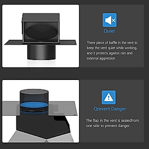 Hon&Guan 6 Inch Removable Roof Vents Roof Dryer Vent Cap for Houses Galvanized Steel 6 Inch Exhaust Vent for Ventilation System-with Damper, Black.