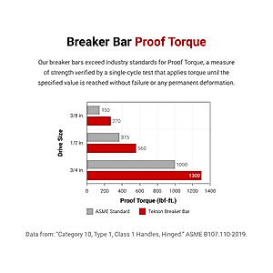 TEKTON 1/2 Inch Drive x 18 Inch Breaker Bar | SBH00218