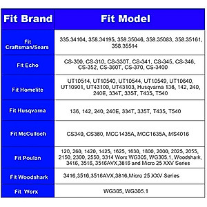 4 Pack 14-Inch Chainsaw Chain with 2 Bonus Sharpening Files; Heavy Duty Carbon Steel Chains Fit Most Major Chainsaw Brands; for Commercial, Professional and Home Use | Cuts Like Butter