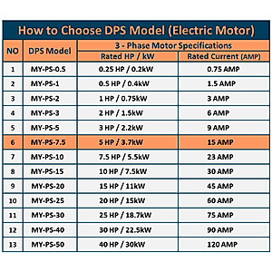 DPS Single-Phase to 3-Phase Converter, My-PS-7.5 Model Must Be Only Used on 5HP(3.7kW) 15 Amps 200-240V 3-Phase Motor, One Must Be Used on One Motor Only, Input/Output 200V-240V, Digital Type
