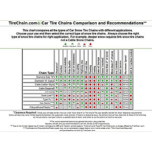 TireChain.com 1942-21 Cable Link Tire Chains for Class S Cars