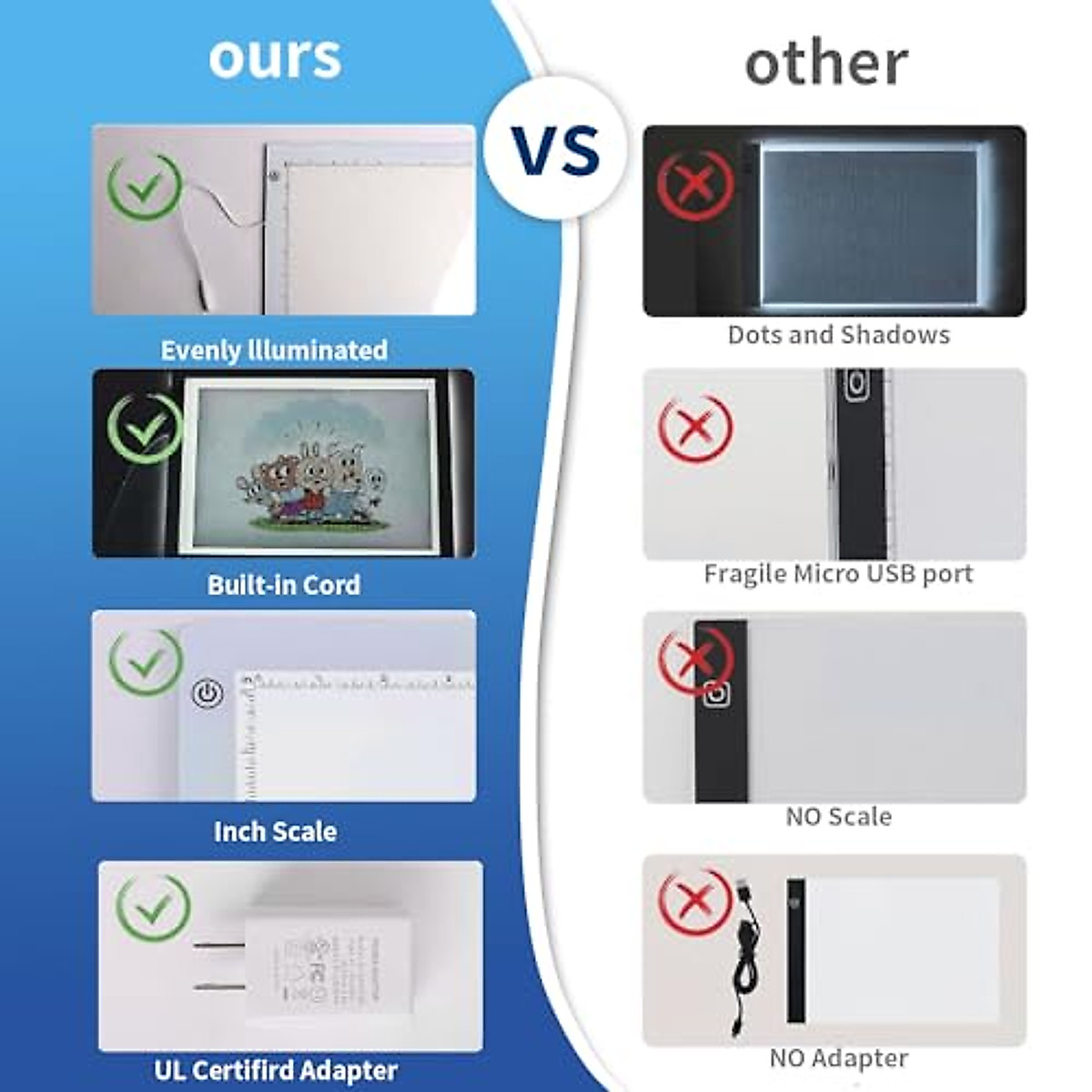 VKTEKLAB A3 LED Light Pad with Built-in Cord, 16.6 * 12.6 in, Tracing Light Box, 3-Levels Brightness Up to 8000LUX, Super Slim and Lightweight Light Board for Diamond Painting