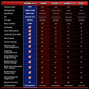 Autel MaxiSYS MS908S PRO II w/ $60 MV108S: 2024 Up of MS908S PRO MK908 Pro Elite II, Android10 AutoScan 2.0 4+128G, J2534 ECU Programming Coding As MSUltra MS909 Bidirectional 38+ Service FCA AutoAuth