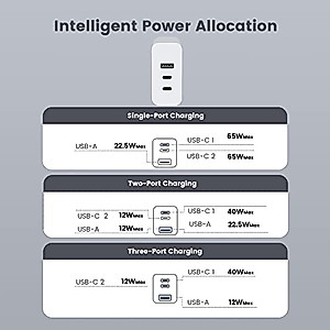 65W USB Wall Charger multiport，Three-Port Foldable Fast Charger for iPhone 13/12/11/Pro Max,XS/XR/X/8/7/6/6S,iPad Pro,AirPods Pro,MacBook,Samsung Galaxy,LG,Huawei,HTC,Android Phones,Dell XPS 13