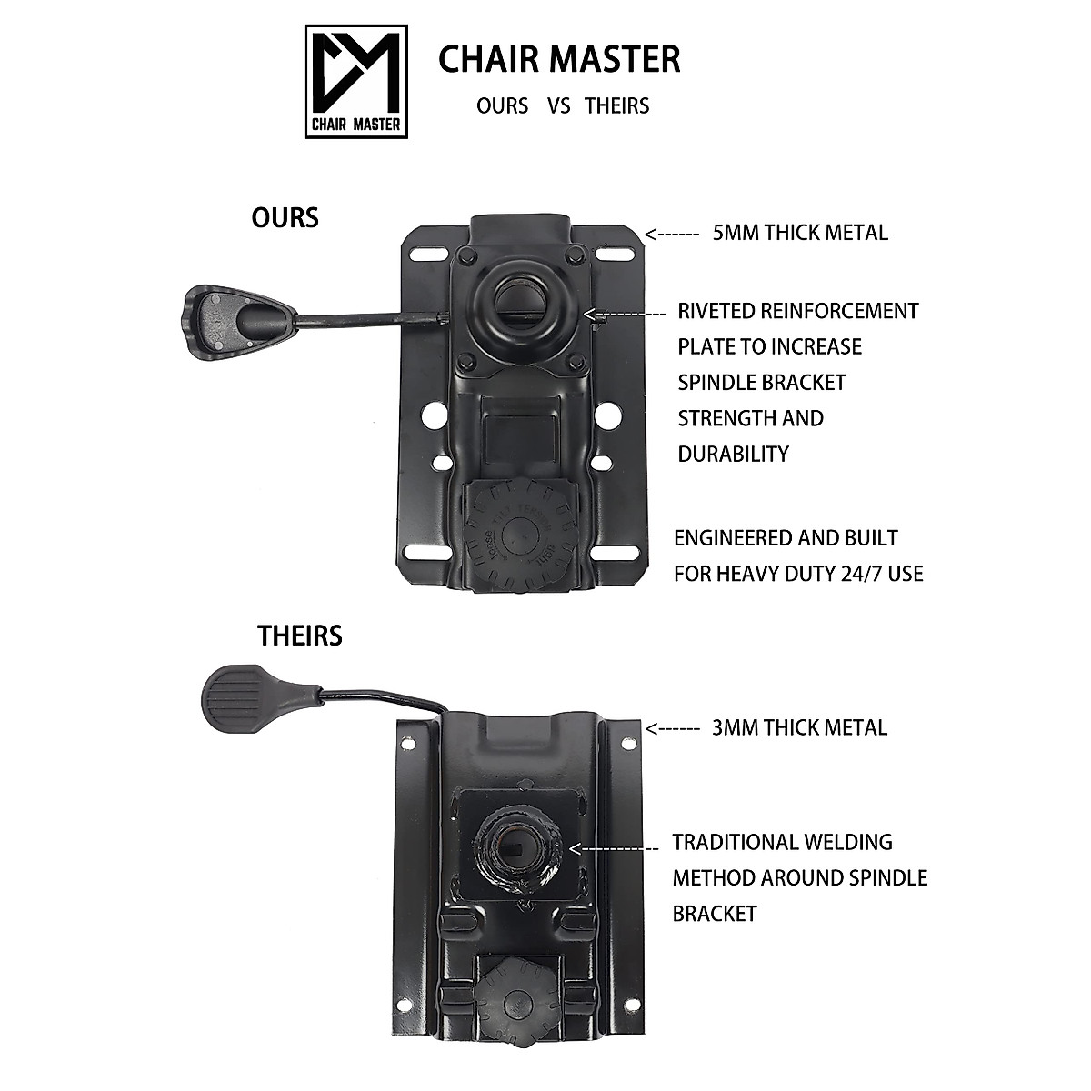 Chair Master Table Height Chair/Stool-Easy to Clean! Deluxe Ergonomic Polyurethane Chair. 5" of Height Adjustment (15.5"-20.5" Seat Ht). 450 lb Capacity. for Automotive, Lab, Garage, Home, Office