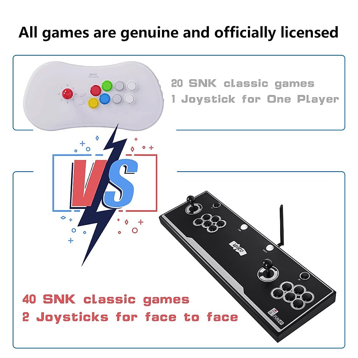 UNICO Game Arcade Game Console, 44 Pre-Loaded Genuine SNK Games, Two Joysticks for Two Player, HDMI Output to TV/Monitor