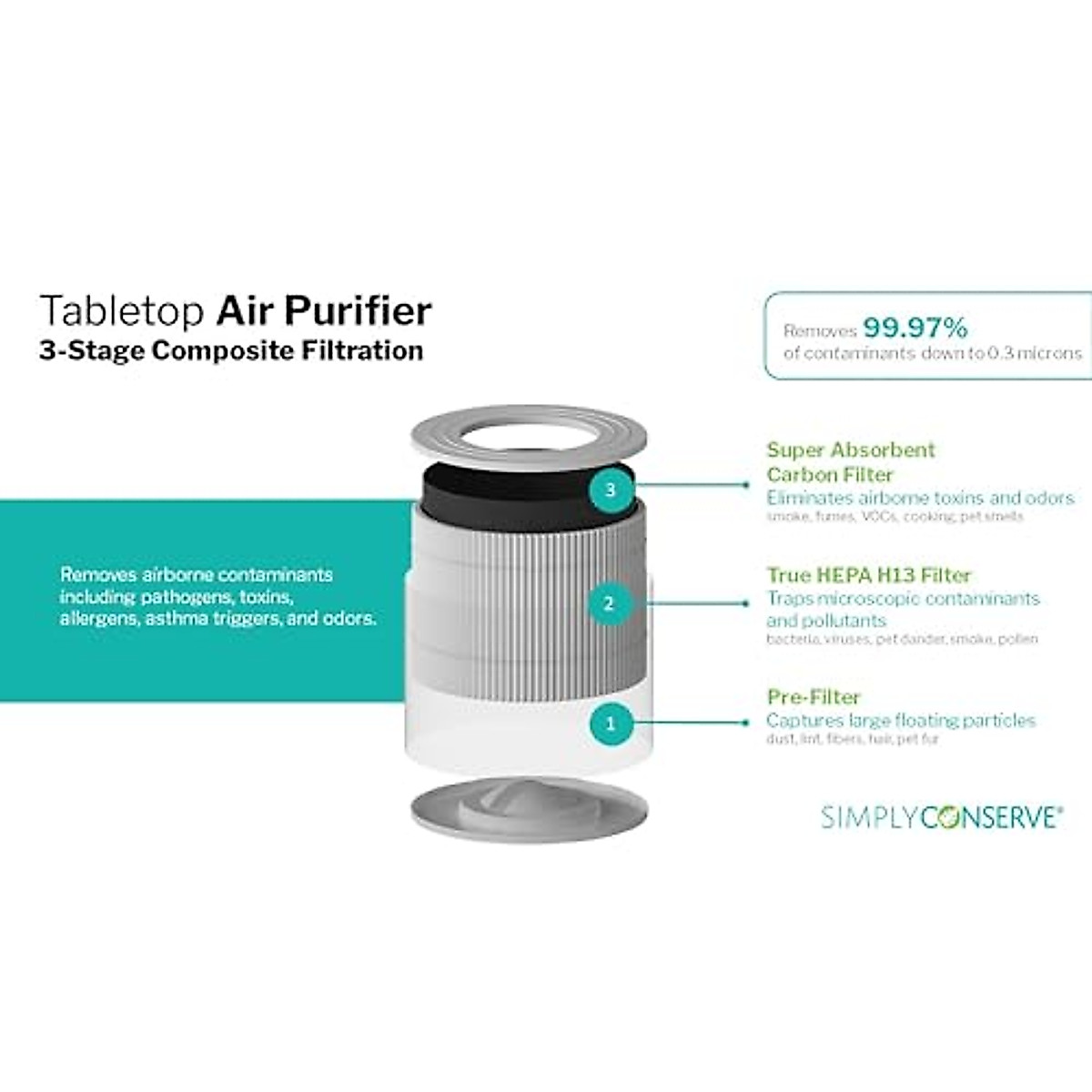 Simply Conserve Energy Star Tabletop Air Purifier for Home Cleans 6,960 ft3 per hour, True HEPA - 13 Filter, in White with Energy Saving Controls