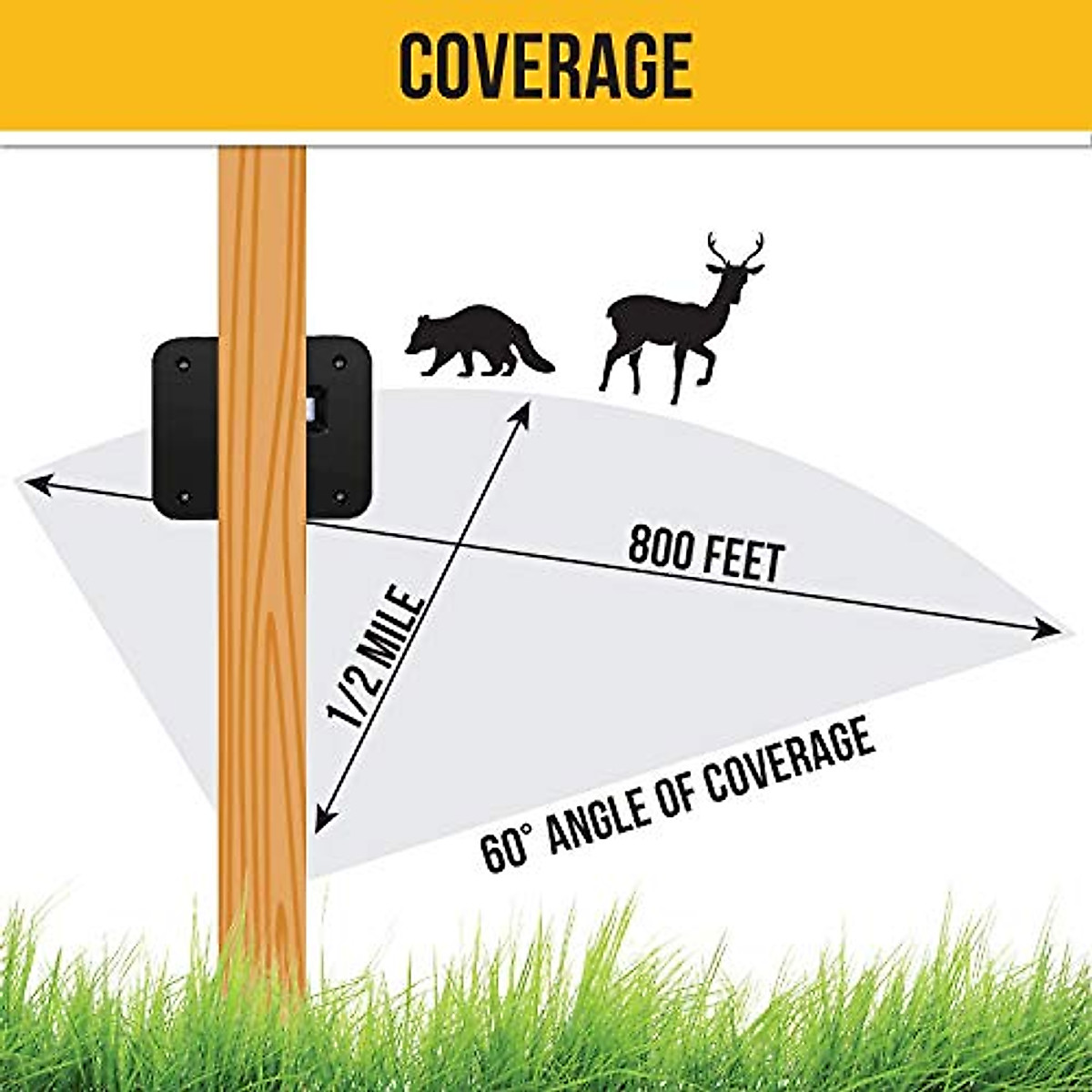 Solar Predator Control Light 4-Pack - Fox Deterrents for Gardens - Animal Repellent - Deer Repellent Devices - Cat Repellent - Fox Repellent - Cat Deterrent - Cat Scarer - Motion Sensor Deterrent