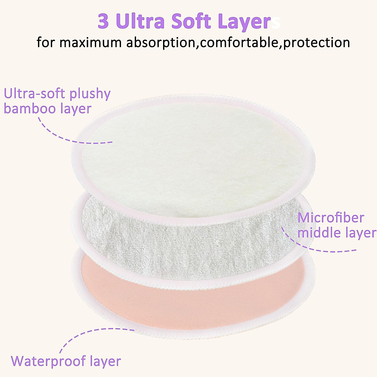 Beieverluck 48 Pack Reusable Nursing Breast Pads with Wash Bag Breastfeeding Nipple Pads for Maternity Washable Breast Pads for Breastfeeding