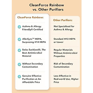 CleanForce Air Purifiers for Home Large Room Up to 2550 ft², HEPA Air Purifier Air Cleaner with WIFI for Dust, Allergens, Pollen, Pet Hair Dander, Odors, Asthma & Allergy Friendly Certified, Rainbow