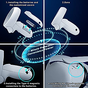 SUNOVO Charging Dock for Oculus Quest 2 Charging Dock, Charging Station for Oculus Quest 2 Accessories Charging Dock, Fast Charging for VR Headset & Controllers, 2 Rechargeable Batteries, USB-C Cable