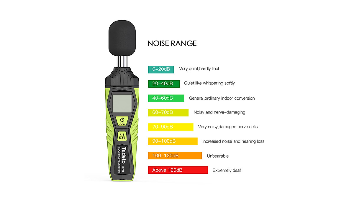 Tadeto Portable Decibel Meter - Accurate Sound Level Measurement