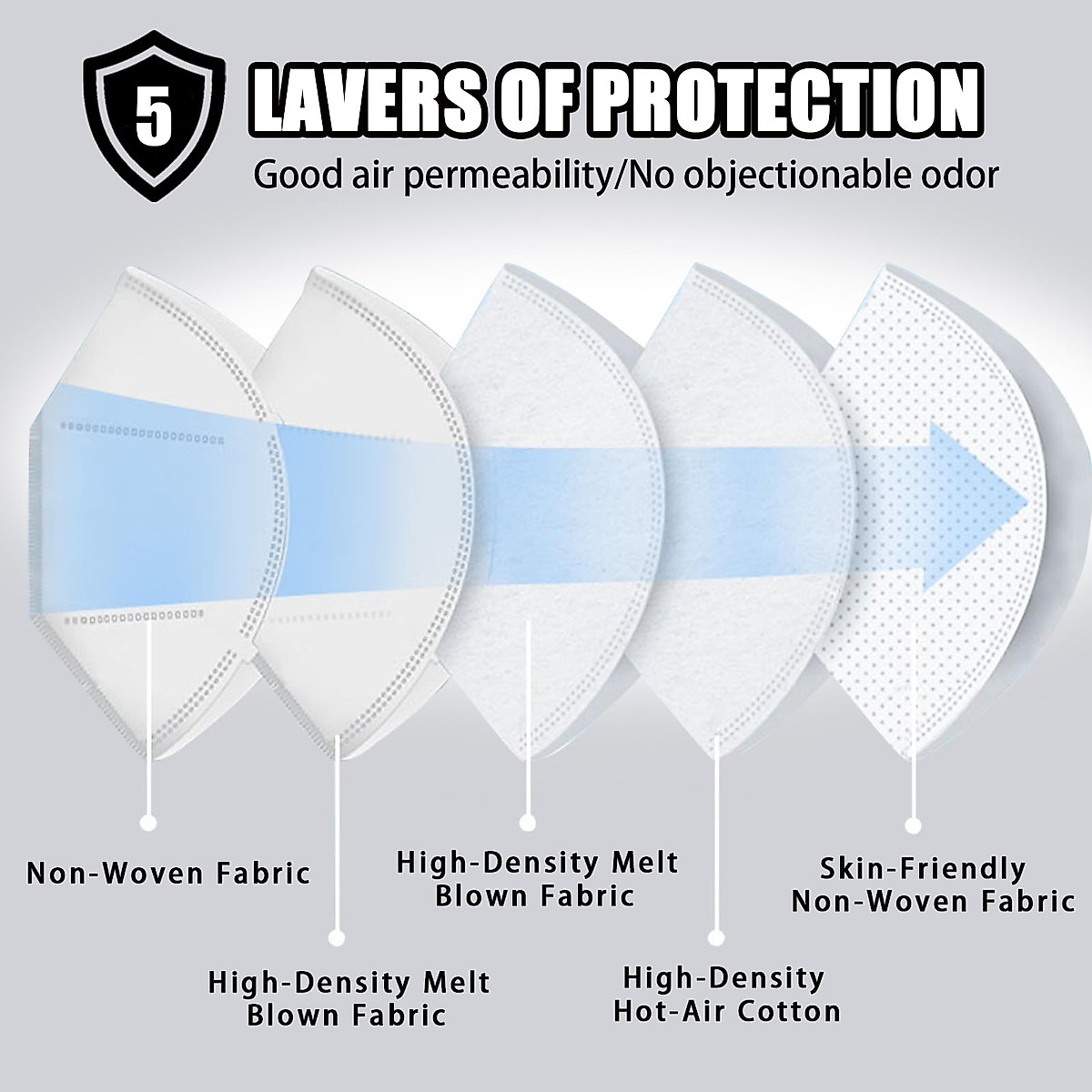 TIZZYT KN95 Face Mask | 50 Pack Disposable Face Mask | 5-Layers Comfortable Masks | KN95 Masks for Adults,Morandi Color