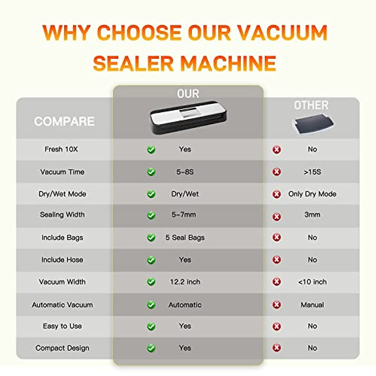 ICFPWR Vacuum Sealer, One-Touch Automatic Food Vacuum Sealer, Air Sealing System for Food Storage & Sous Vide, Food Saver Vacuum Sealer Machine Moist/Dry Modes with 15 Seal Bags and 1 Air Suction Hose