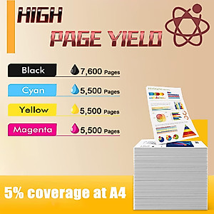 CRG069 Replacement High Capacity Toner Cartridges, Compatible for Canon LBP673 LBP673CDN LBP673CDW LBP674CX MF750 MF752CDW MF756CX Printers Combo Pack
