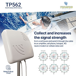 MIMO Antenna - 2x2 9dBi X-POL (±45°) Cross-Polarized Multiple Directional Wireless Signal in One Antenna (WiFi/4G/LTE Cellular Cell Hotspot) 6FT RP-SMA Male Cable with TS-9 Adapter -Tupavco TP562