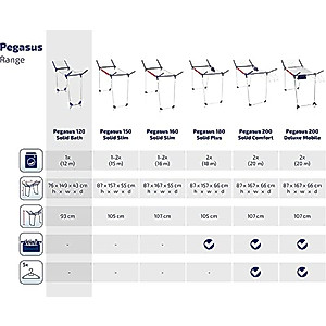 Leifheit Pegasus 120 Solid Compact Laundry Dryer