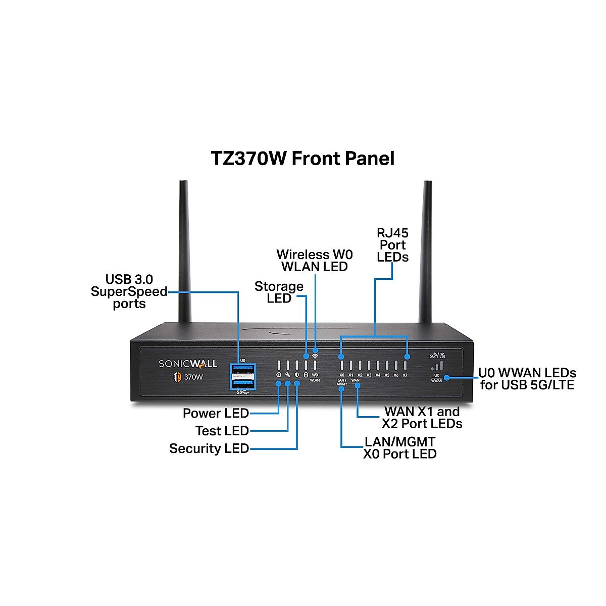 Sonicwall TZ370W Secure Upgrade Plus - 3YR Advanced Edition (02-SSC-6835) | TZ370W Wireless Network Security Appliance with 3 Year Advanced Protection Service Suite | Next-Generation Firewall