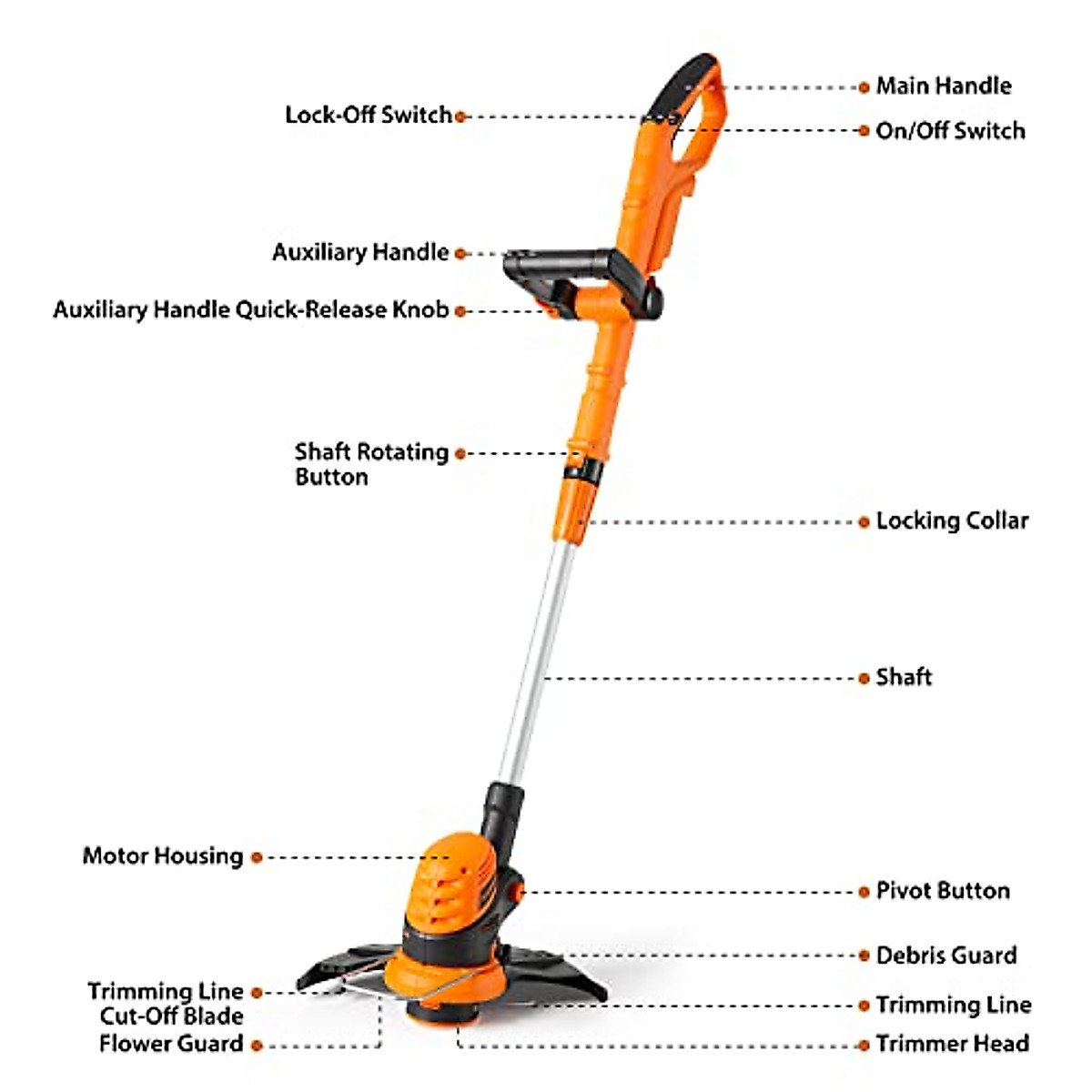 LawnMaster 20VMWGT 24V Max 13-inch Lawn Mower and Grass Trimmer 10-inch Combo with 2x4.0Ah Batteries and Charger