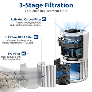 Core 200S Replacement Filter Compatible with LEVOIT Core 200S Smart WiFi Air Purifier, Fit for Levoit Core 200s Replacement Filter, 2Pack 3-Stage H13 Grade True HEPA Filter, Replace Part Core 200S-RF