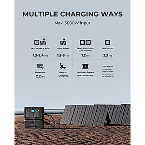 BLUETTI Power Station AC500 & B300S Expansion Battery, 3072Wh LiFePO4 Battery Backup w/ 6 5000W AC Outlets (10KW Peak), Works with Alexa, Modular Power System for Home Backup, Vanlife, Emergency