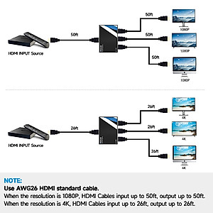 NEWCARE 4K HDMI Splitter 1 in 3 Out 【with 3.9 FT HDMI Cable】, 1×3 HDMI Splitter Support 4Kx2K, 1080P, 3D, HDR, DTS/Doby-TrueHD for Xbox PS5/4 Roku Blu-Ray Player Apple TV,NOT Support Extend Mode