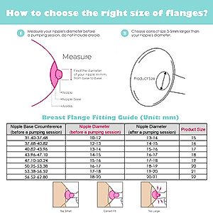 MompMuir 20mm Silicone Flange Inserts Compatible with Elvie Stride Lansinoh Medela for Spectra Insert Willow go TSRETE Momcozy S9 S12 Bellababy Maymom Pump Parts Reduce 24-25mm Elastic Nipple to 20mm