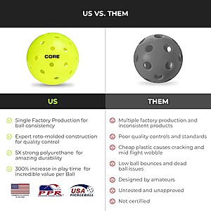 CORE Pickleball Balls for Professionals and All Levels of Play - Set of 4-50 Balls with 40 Holes - USA Pickleball Approved Durable Outdoor Pickleball Balls (12 Pack)