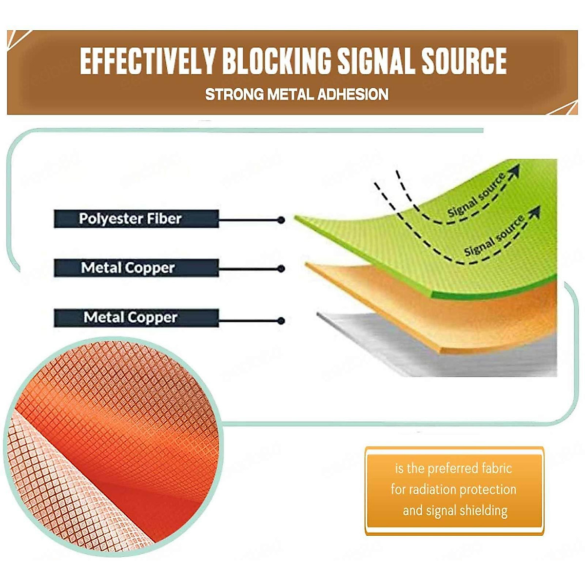 YSPP Faraday Fabric Blocking RFID/RF Radiation Protection EMF Blockers RFID Blocking Fabric EMF Shield WiFi Jammer EMF Shielding Curtains,silver-6x1.1m