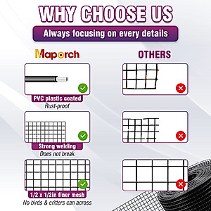 MAPORCH Solar Panel Critter Guard - PVC Coated Galvanized Steel Mesh (6" x50FT, 1/2" x1/2") for Rodent & Bird Protection, Easy-to-Install Solution