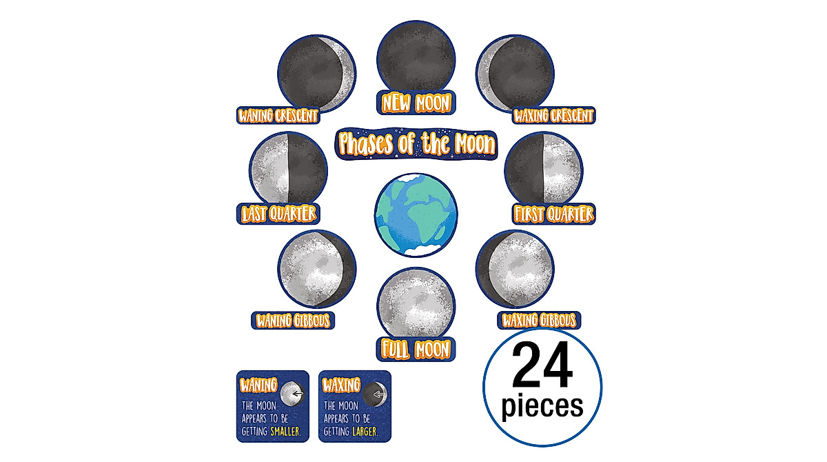 Phases of the Moon Mini Bulletin Board Set for Classroom Learning