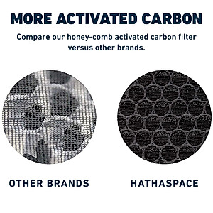 HATHASPACE Certified Replacement Filter for HSP003 Dual Filtration HEPA Air Purifier, 1 Set (H13 True HEPA)