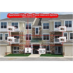 AMOCAM Video Intercom Entry System, Wired 7 inches LCD Monitor Video Door Phone Doorbell with 5PCS ID Card for 2 Units Apartment, Support Monitoring, Dual Way Door Intercom, ID Keyfob Unlock