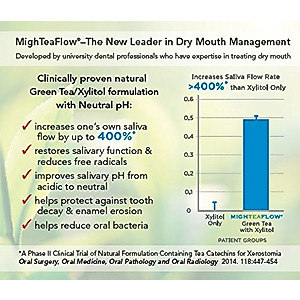 MighTeaFlow Sugar Free Dry Mouth Lozenges with Xylitol/Stevia, Light Mint, Clinically Tested by Dental Professionals, NO Artificial Flavors/Colors, NO Aspartame,and NO Titanium Dioxide