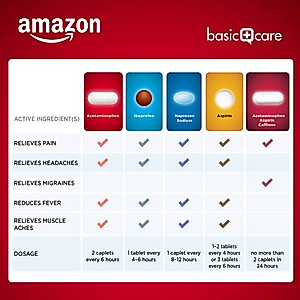 Amazon Basic Care Extra Strength Pain Relief, Acetaminophen Caplets, 500 mg, 200 Count