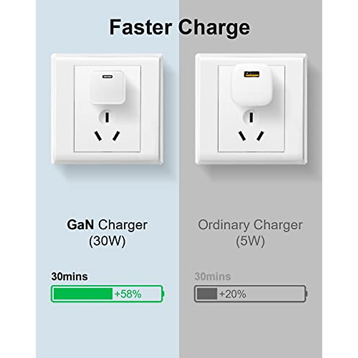 iPhone Charger Block 30W for iPhone 14 Pro Max, Deegotech GaN PD Fast Charger, Compact Mini USB-C Power Adapter for iPhone 14 iPhone14 Promax iPhone13 12 11, iPad Pro MacBook Air, for Galaxy S22