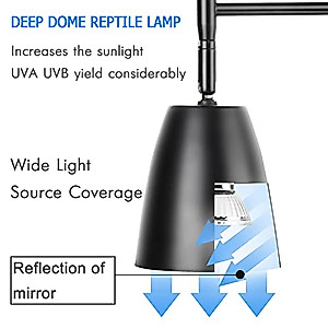 Terrarium Heat Lamp for Reptiles Tortoise, 3 Bulb UVA UVB Light Basking Lamps, Aquarium Heat Spotlight Reptile Light Basking Light With Holder for Gecko Turtle Snake Lizards Amphibian E26 25W+50W