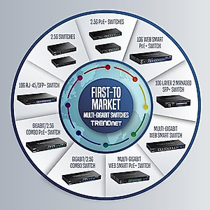 TRENDnet 8-Port Gigabit Desktop Switch, TEG-S83, 8 x Gigabit RJ-45 Ports, Ethernet Splitter, 16Gbps Switching Capacity, Fanless Design, Metal Enclosure, Lifetime Protection, Black