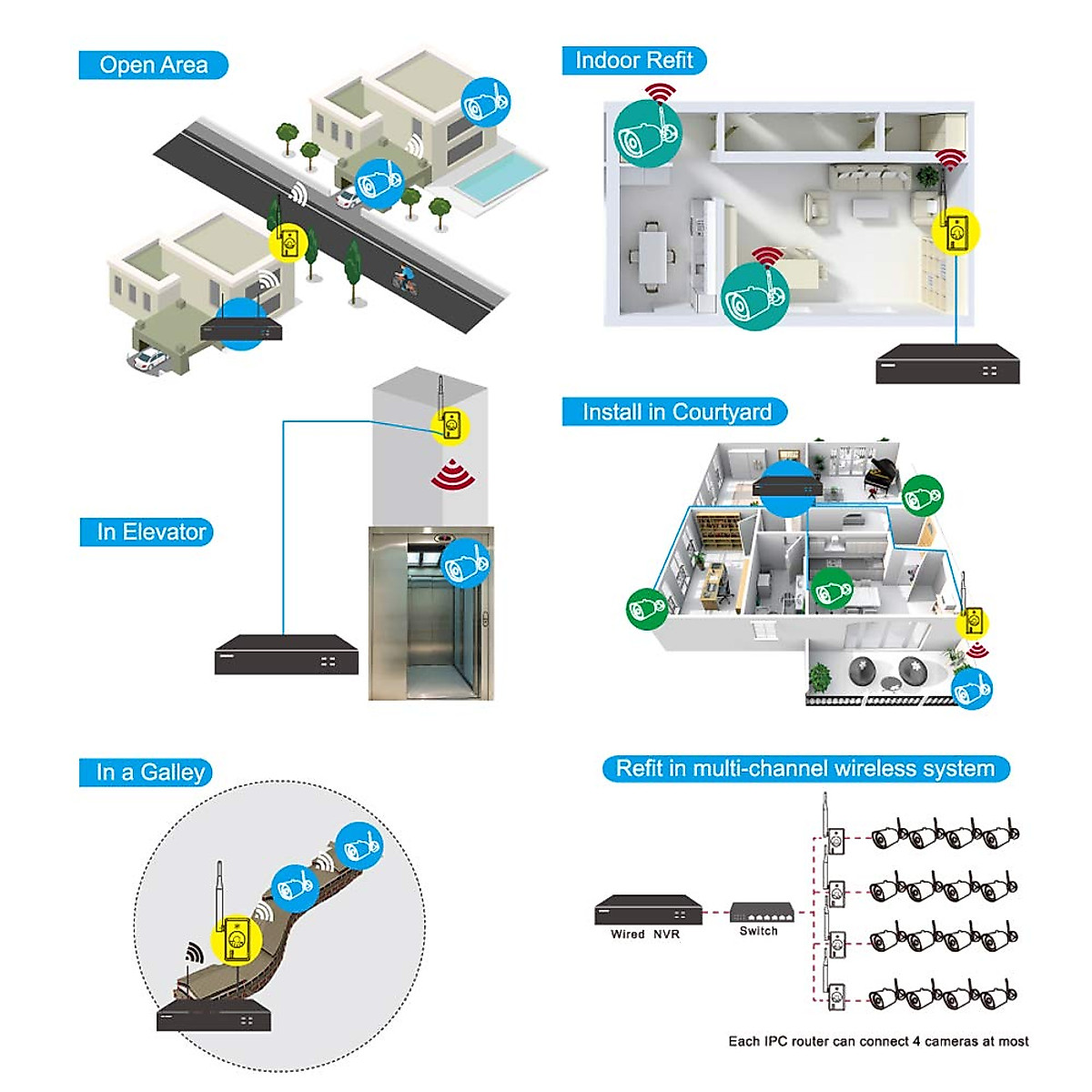 Tonton WiFi Range Extender for Wireless Security Camera System, NVR and IP Camera(Power Supply Included)