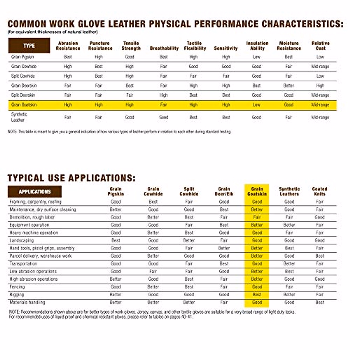 Men's Insulated HydraHyde Water-Resistant Leather Palm Winter Work Gloves, Large (Wells Lamont 1206)