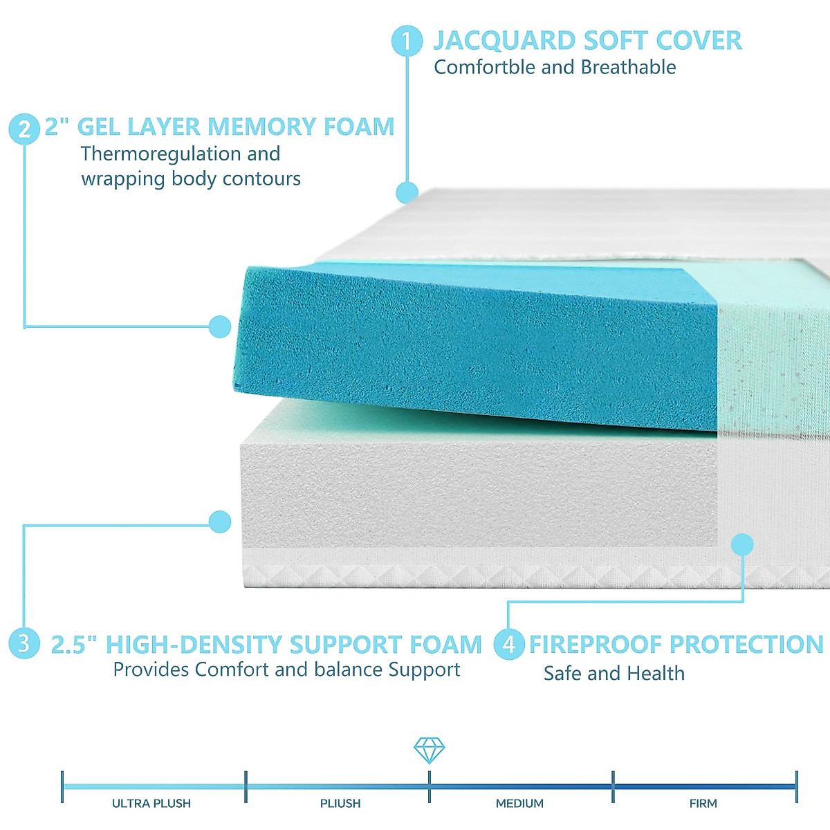 Rhyme source 4.5 Inch Cold Gel Memory Foam Sofa Bed Mattress Replacement for Sleeper Sofa and Couch Beds Full Size Sofa CertiPUR-US Certified (Sofa Not Included)