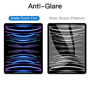 JETech Paper Screen Protector for iPad Pro 12.9-Inch 2022/2021/2020/2018 Model Edge to Edge Liquid Retina Display, Anti-Glare, Matte PET Paper Film for Drawing