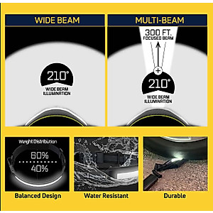 Optimal Ventures Liteband PRO 1500MB Rechargeable LED Flashlight, Carbon Fiber Color, 210-Degree Wide-Angle Beam, 6 Modes, 3400mAh Battery, Weatherproof Housing, IPX5