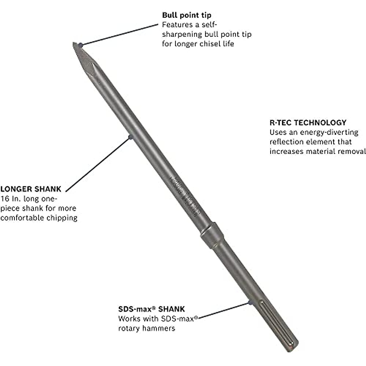 Bosch HS19R2PK 2 pc. SDS-max® R-Tec Self-Sharpening Chisel Set