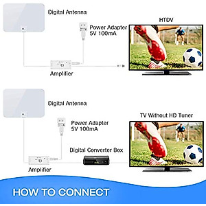 1byone Amplified HD Digital TV Antenna - Support 4K 1080p and All Older TV's - Indoor Smart Switch Amplifier Signal Booster - Coax HDTV Cable/AC Adapter