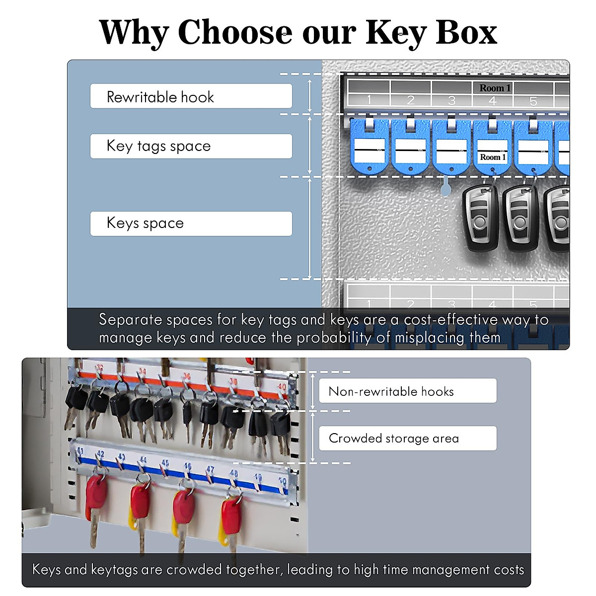 72 Key Cabinet Organizer,Metal Key Lock Box Wall Mount use OTP Technology Unlock,Fixed Password/Bluetooth Unlock, App Remotely Generates Pin Codes Without Internet,Great for Key Hook & Storage