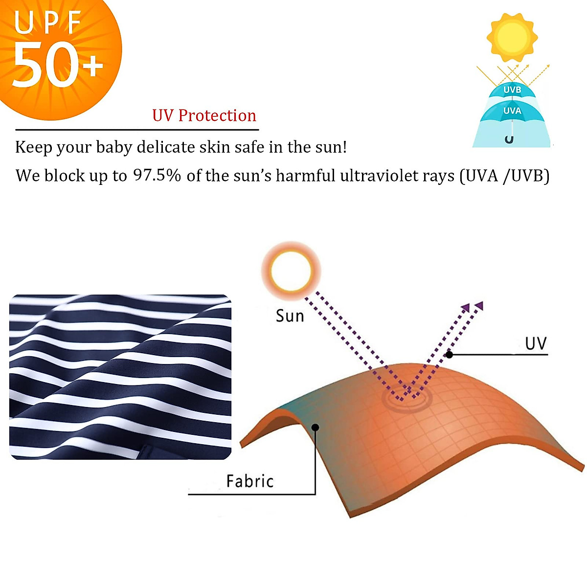 UMELOK Newborn Boys UPF 50+ Sun Protectied Swimsuit with Snap Bottom (Blue,Stripes 0-3 Months)