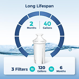 3-Pack Water Filter Replacements for Brita Water Pitchers and Dispensers, NSF 53&42 Certified to Reduce Cadmium, Mercury, Copper, Zinc, BPA free, Lasts 2 Months or 40 Gallons